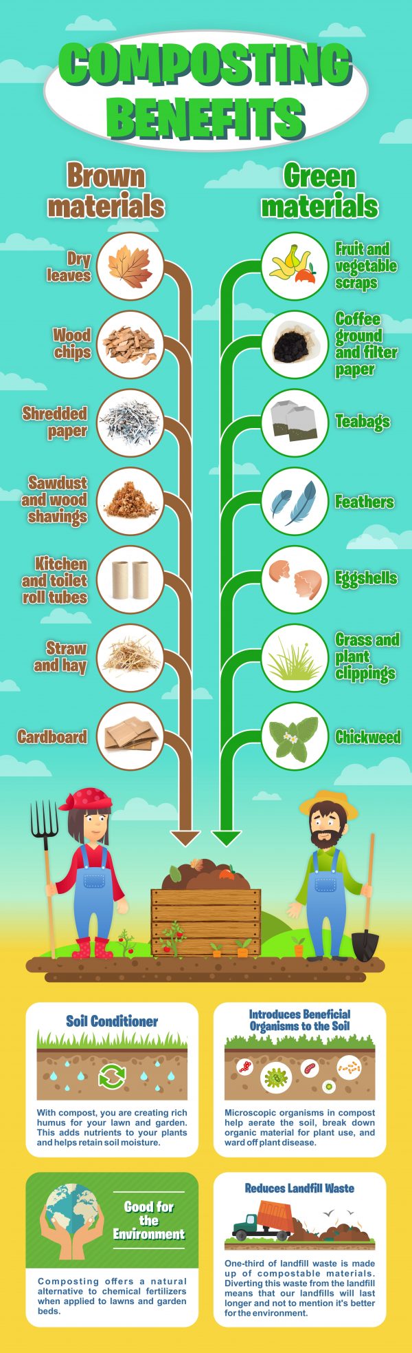Benefits of Composting - Growseed Blog Benefits of Composting - Growseed Blog